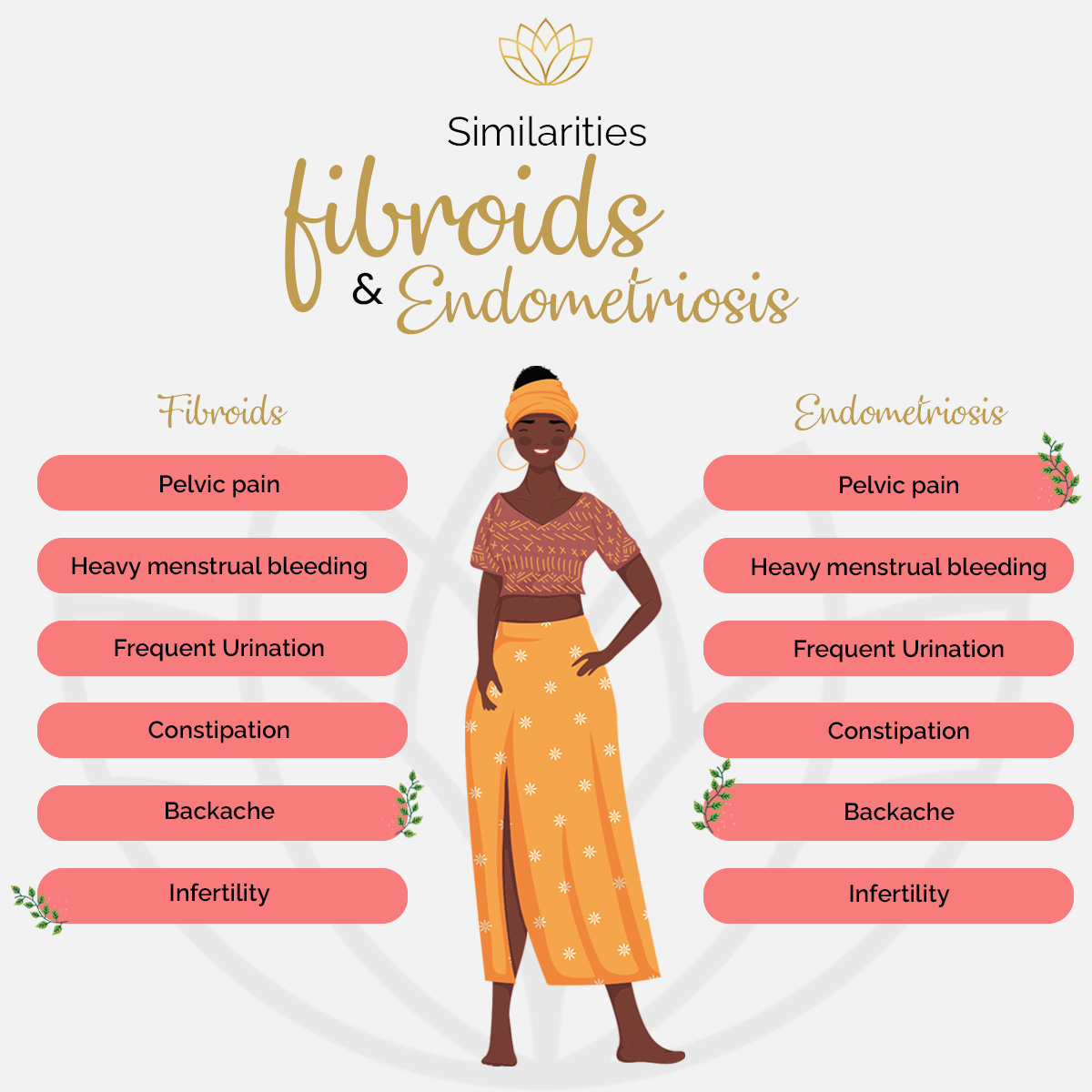 Fibroids & endometriosis - Fibroid Treatment Clinic